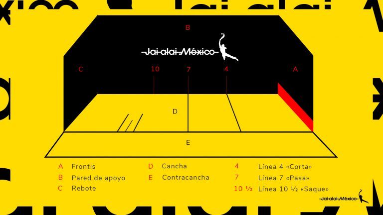 Glosario - Frontón México